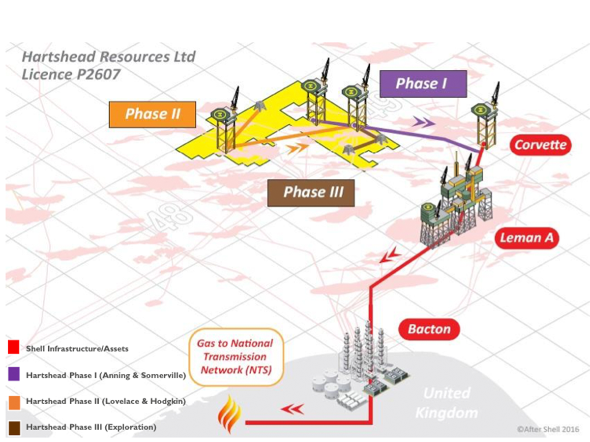 Hartshead (ASX: HHR) connects with Shell on critical gas offtake study