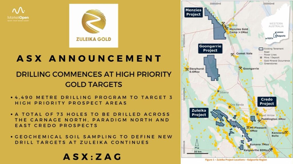 Drilling Commences at High Priority Gold Targets