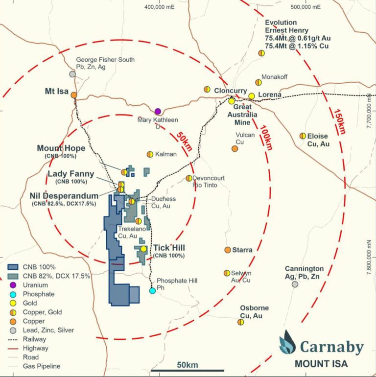 Carnaby Resources show their mettle at the Greater Duchess